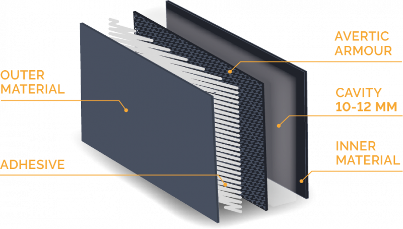 Anti-cut panel - Panels of cut resistant fabric - Avertic Armour